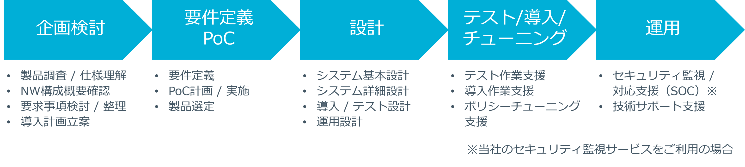 Vectra AI | NDR(Network Detection and Response)ソリューション